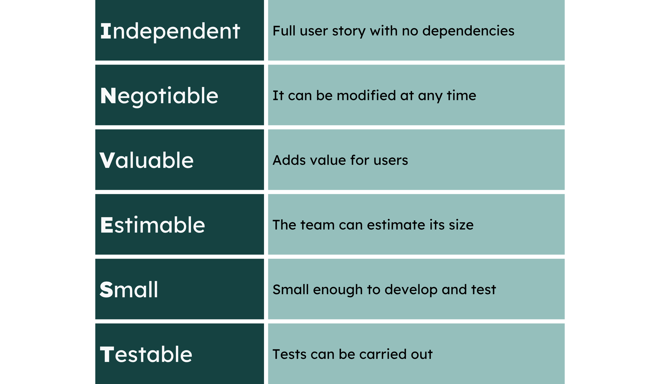 Reduce Risks and Deliver Faster with the SPIDR Method