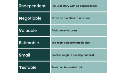 Reduce Risks and Deliver Faster with the SPIDR Method