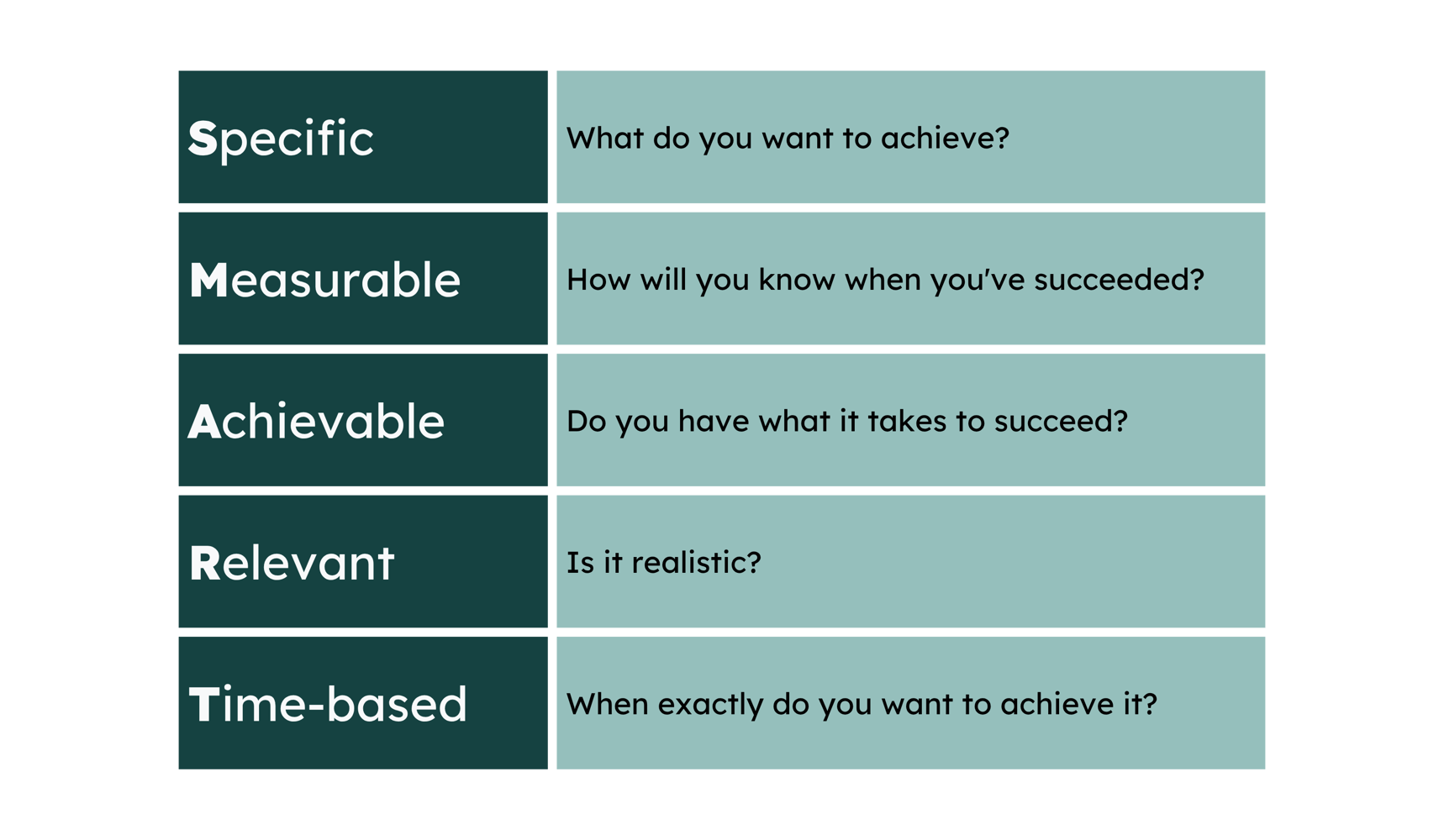 Reduce Risks and Deliver Faster with the SPIDR Method