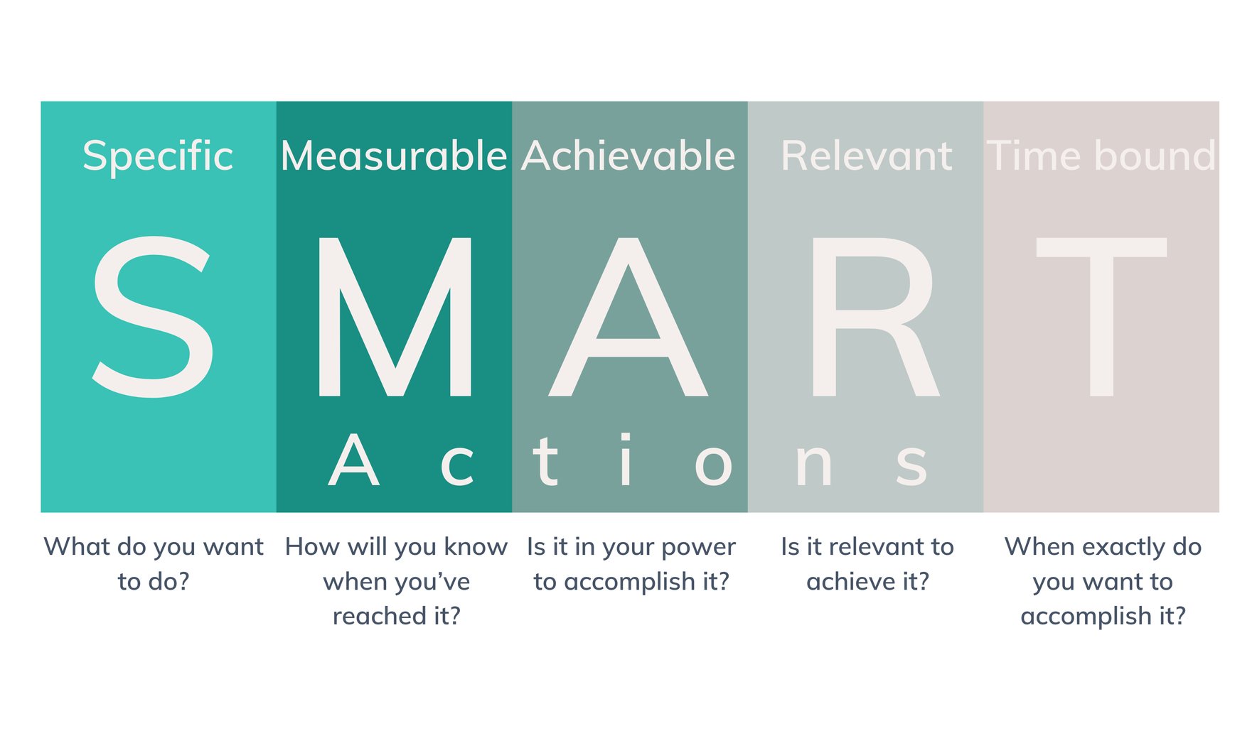 Unlocking the Power of Retrospectives: A Key to Agile Success