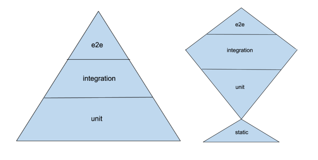 Testing Your Front-End Application