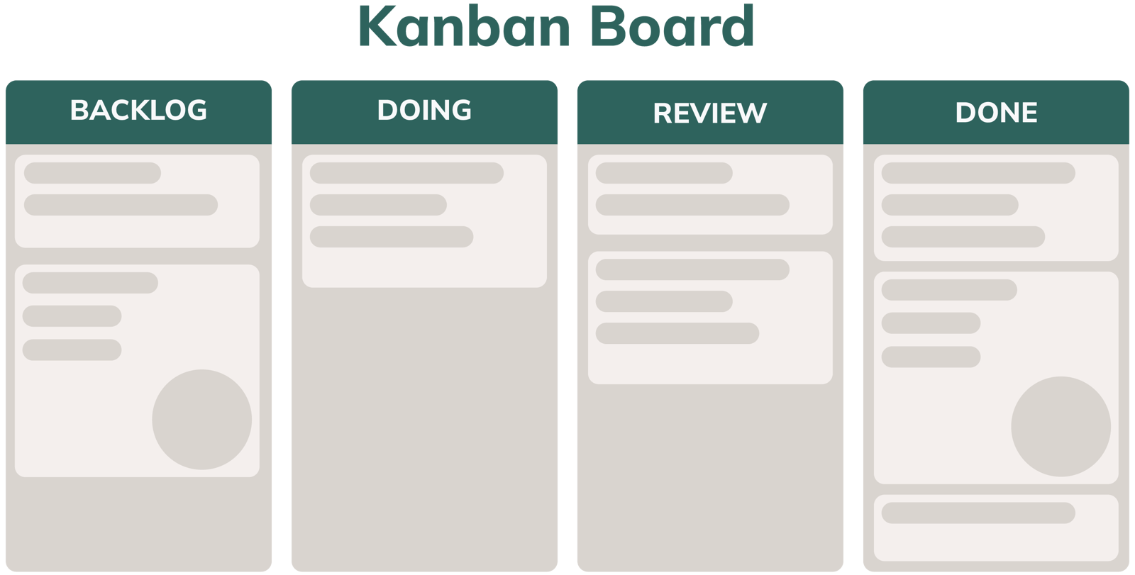Agile software development: everything you need to know