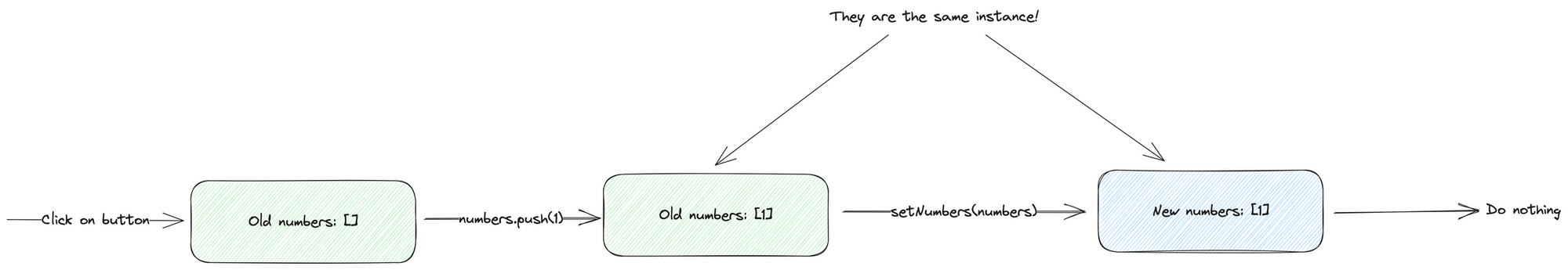 Commencer avec React: Immuabilité