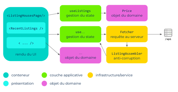 Testing Your Front-End Application
